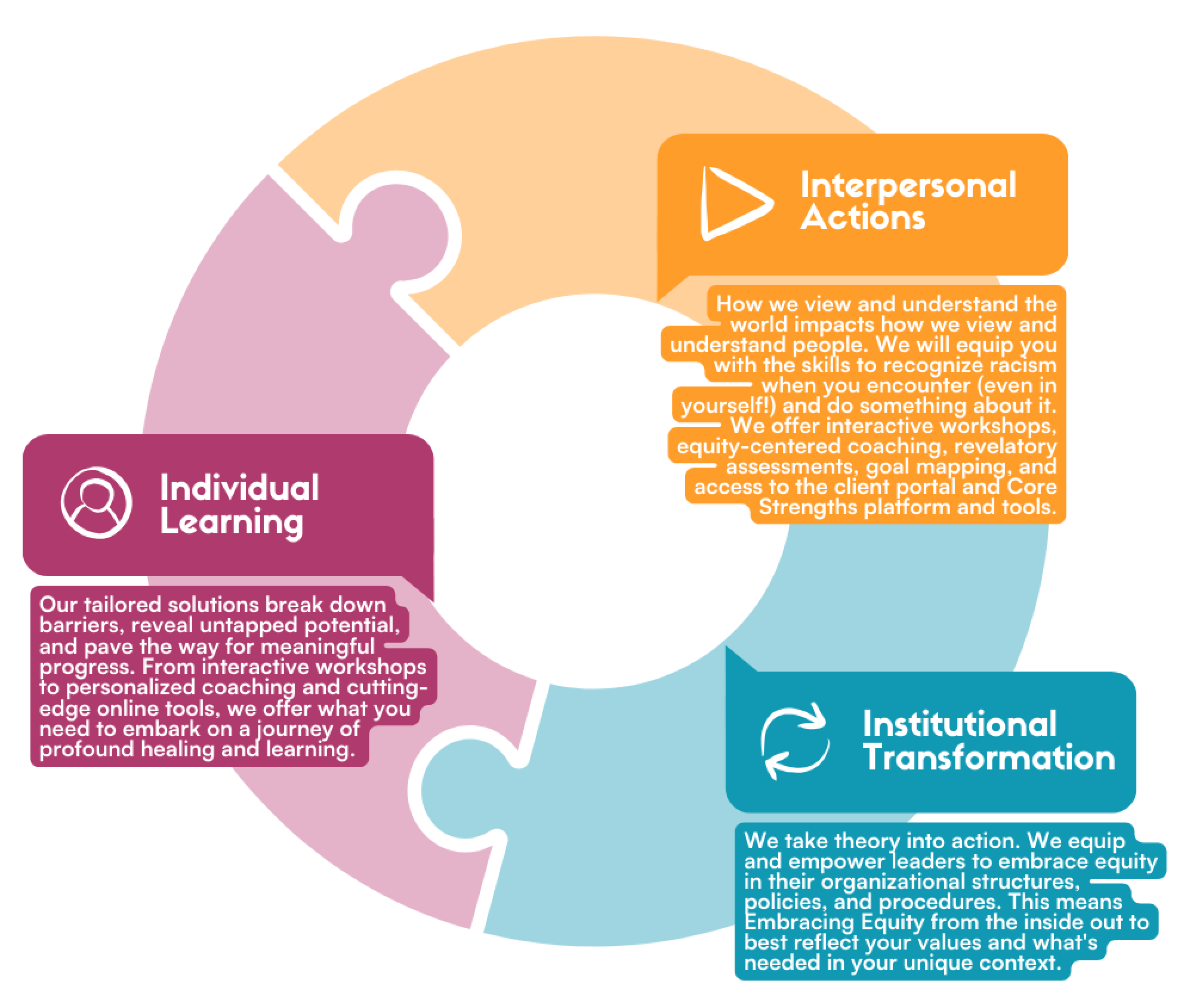 Embracing Equity вђќnot Checkquity Embracing Equity